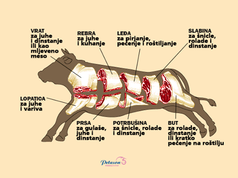 Pašticada moje babe Danice iz Basta podno Biokova